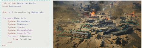 GAMES 现代游戏引擎 游戏引擎中的渲染实践 知乎