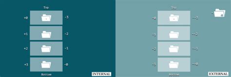 Directory Navigation Using The Pushd And Popd Commands Baeldung On Linux