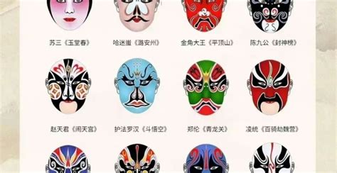 中国京剧脸谱大全图片及名称腾讯新闻