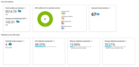 How To Move VMware Workloads To Azure VMware Solution With Azure Migrate Dr Ware Technology