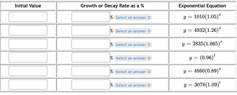 Given the Exponential Equation, determine the Initial Value and Rate of Change as a Percent for ...