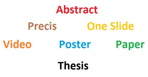 How To Summarize Research