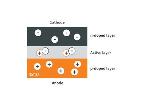 Wie Funktioniert Eine Led Beleuchtung