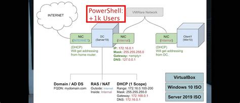 on premise server building project — part 2 by krisztián vál jun