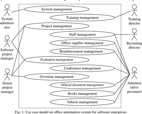Figure 1 From Functional Design On Office Automation System For Software Enterprises Semantic