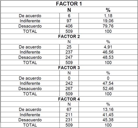 Creencias Sexistas Y Actitudes De Violencia De Género Situación De