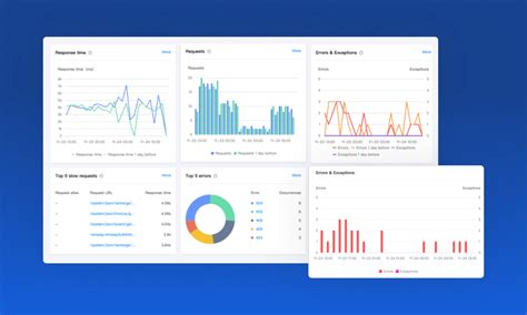 Apm Mobile Cloudwise