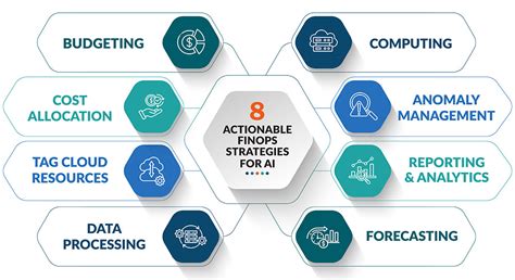 Finops For Ai Strategic Costing For Ai Growth