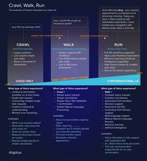 Conversational Ui Usertechnology Path Ppt