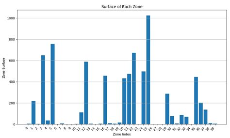 Rdsc Range Based Device Spatial Clustering For Iot Networks