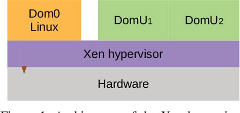 Figure 1 From Timing Requirements On Multi Processing And Reconfigurable Embedded Systems With