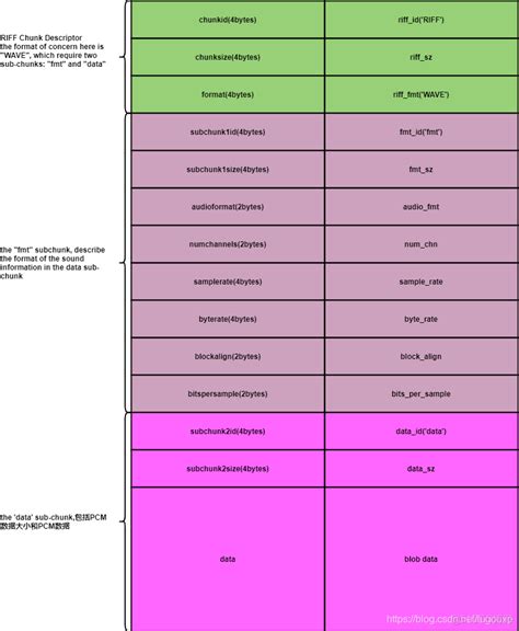 使用音频分析工具audacity分析wave文件 wx6388c135b10a2的技术博客 51cto博客