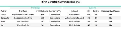 Risks Of Icsi Fertilityiq