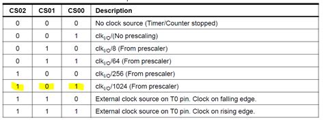 Attiny85 Counter Tutorial Counting Events Signals Using Interrupts