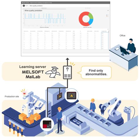 Melsoft Mailab Real Time Diagnosis Mitsubishi Electric Americas