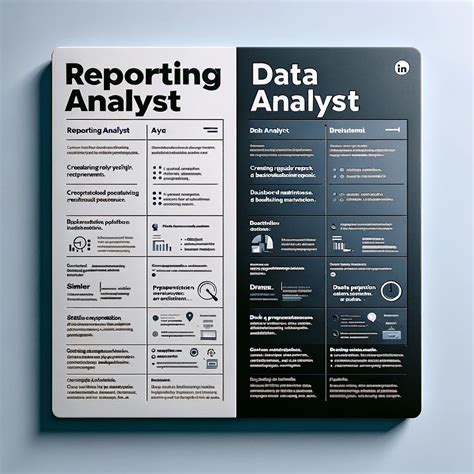 hashir hameed on linkedin dataanalysis reporting