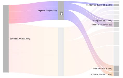 How To Create A Sankey Diagram In Excel Quick Guide