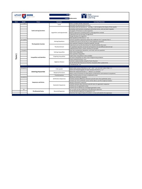 Edexcel Further Pure Mathematics Term 1 Gfs Download Free Pdf