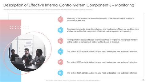 Internal Control System Integrated Framework And Components Complete Deck Presentation
