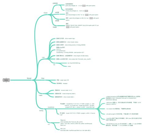 Sql Coggle Diagram