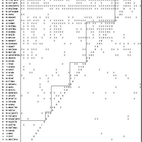 Eu 27 Triangulated Domestic Input Output Table 2007 Download