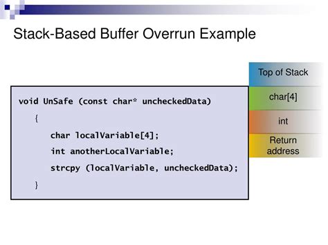 Ppt Security Threat Modeling Powerpoint Presentation Free Download Id6237124