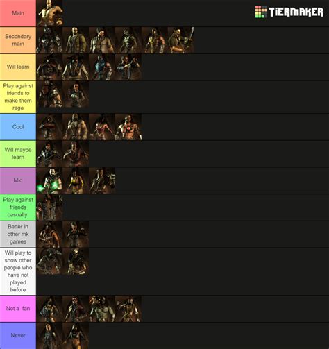 Mortal Kombat X Tier List Community Rankings Tiermaker