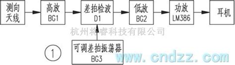 无线发射中的无线电测向及PJ80型测向机电路 将睿
