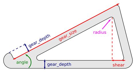 Parametric Stand For Synthesizers In OpenSCAD Adam Heinrich