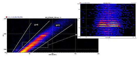 Synapt Ms系列hdms Waters