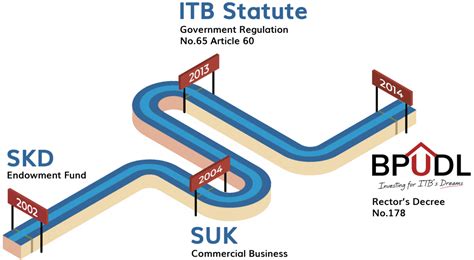About Bpudl Bpudl Itb