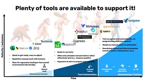 Marcel Veselka On Linkedin Testing Automation Ai Qualityassurance Softwaredevelopment