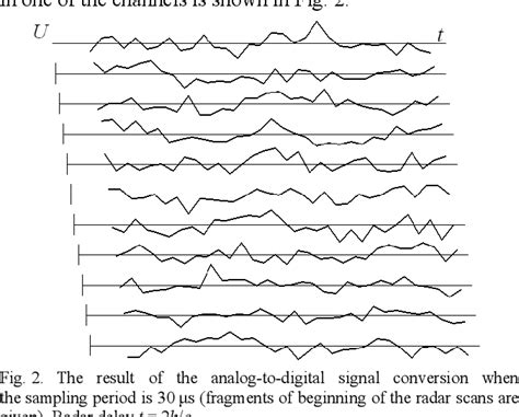 Figure 2 From Determination Of The Incoherent Scatter Signal