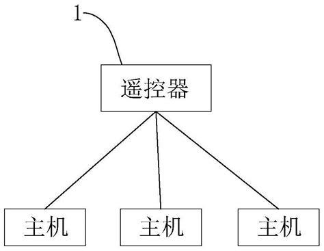 一种智能家居控制系统的制作方法