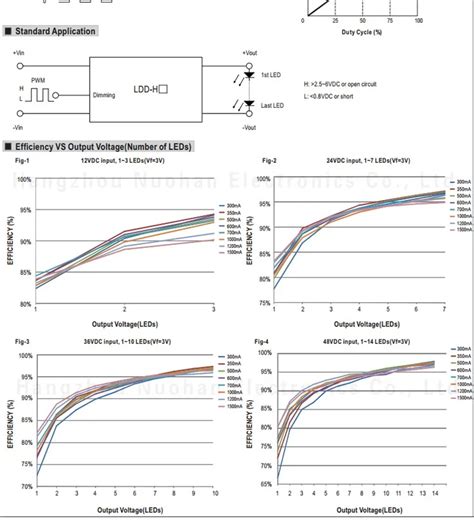 meanwell ldd series ldd 350h constant current led driver 350ma