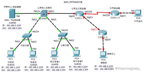 Cisco Packet Tracer网络安全技术的实现练习题cisco Packet Tracer 53 练习 Csdn博客