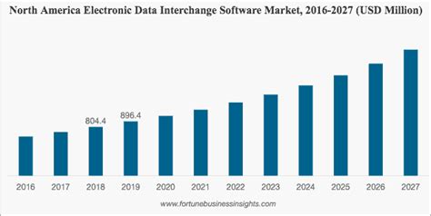 The 10 Top Edi Software 2025 Review And Comparison