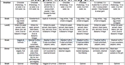 Dr Nowzaradans Diet Plan With Menu And Full Guide Updated Images