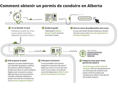 Classe 5 Ou 7 Class 5 Or 7 École De Conduite