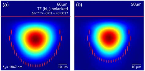 simulated fundamental mode for a 60 μm and b 50 μm wg the dlw