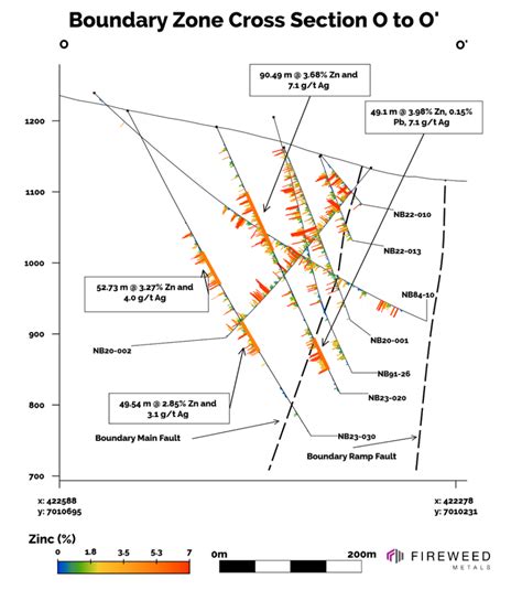 Fireweed Advances Boundary Zone Intersecting 57 4 M Of 8 4 Zinc 1 8