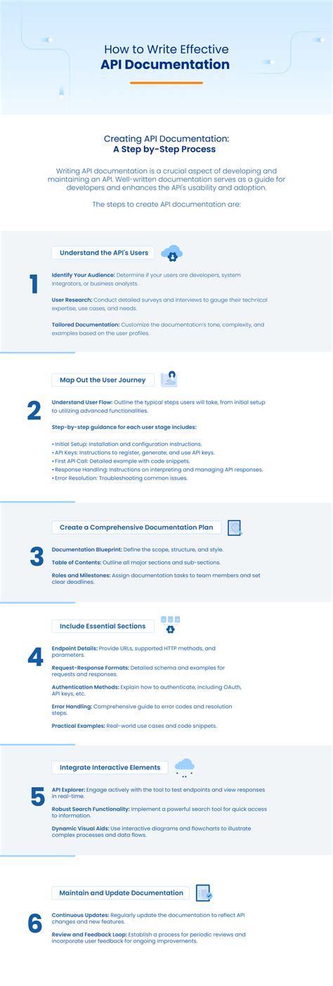 What Is Api Documentation And Why Is It Important Astera