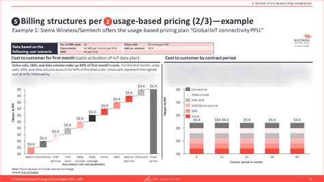 Iot Mobile Operator Pricing And Market Report 2024 2030