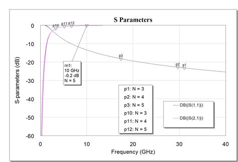 Filter Response Types