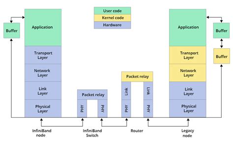 Infiniband What Exactly Is It