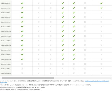科普文：微服务之全文检索elasticsearch详细安装说明 elasticsearch jdk版本 csdn博客