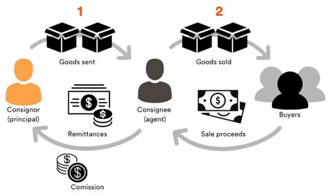 ฝากขายสินค้า ຝາກຂາຍສິນຄ້າກັບ Sabai Mall ສະບາຍມອລ