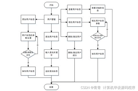 【附源码】java计算机毕业设计应急互助信息管理系统（程序lw部署）基于java的应急物资管理系统 Csdn博客