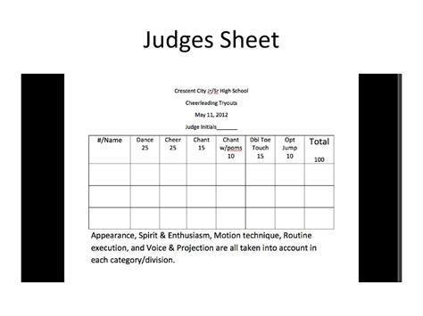 Developing The “whole” Cheerleader Through Effective Coaching Ppt Download