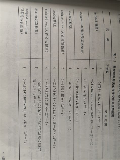 硬件编程经常用的u8u16怎么来的？单片机u8什么意思 Csdn博客